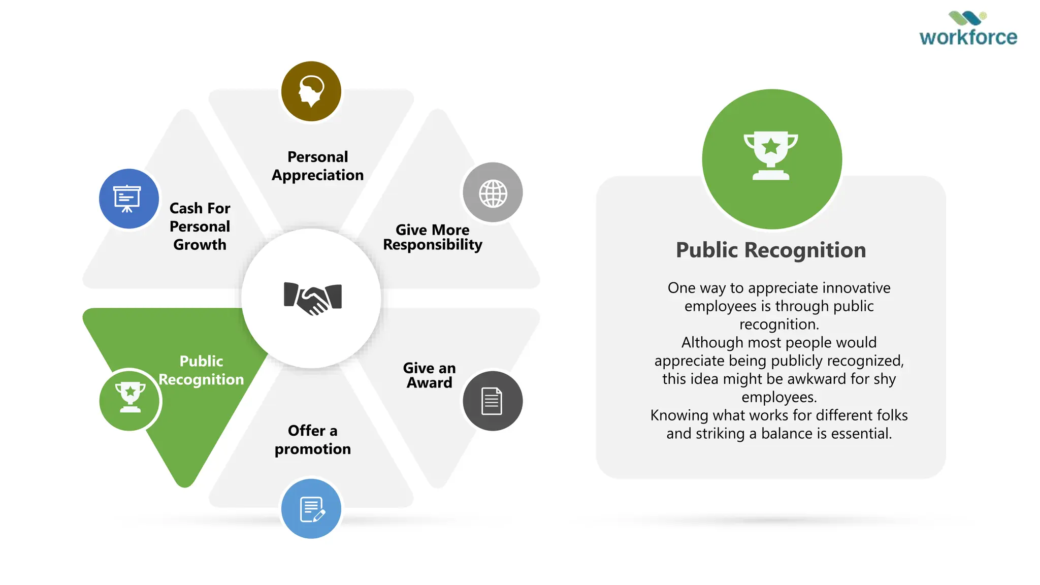 Cracking the Workplace Innovation Code.pptx | Career Advice | Careers