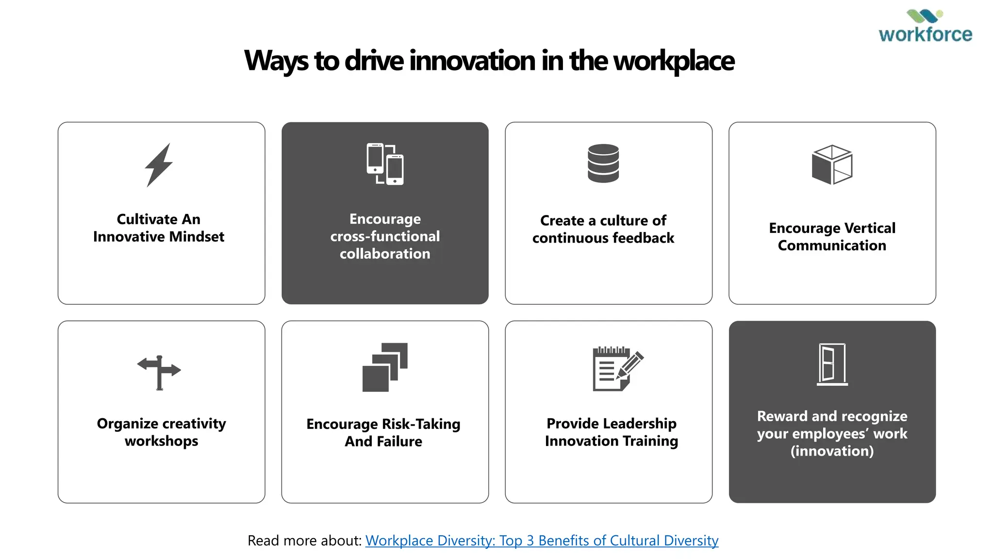 Cracking the Workplace Innovation Code.pptx | Career Advice | Careers