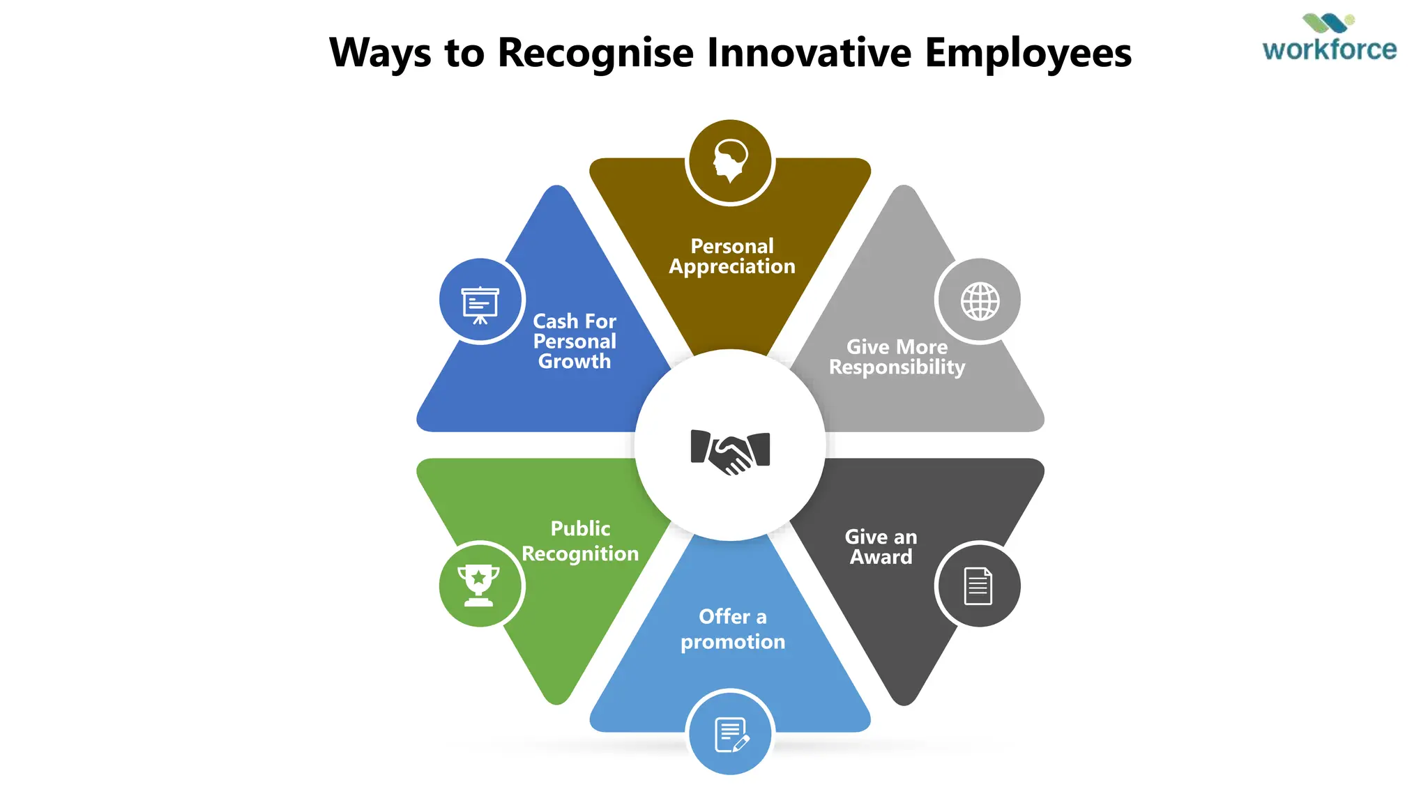 Cracking the Workplace Innovation Code.pptx | Career Advice | Careers