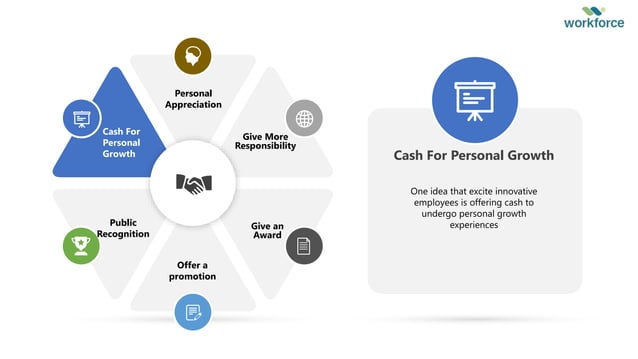 Cracking the Workplace Innovation Code.pptx | Career Advice | Careers