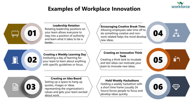 Cracking the Workplace Innovation Code.pptx | Career Advice | Careers