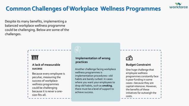 Cracking The 'Workplace Wellness' Code.pptx