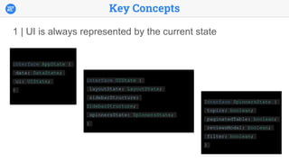 Cracking web development | PPT