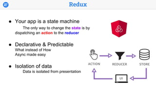 Cracking web development | PPT
