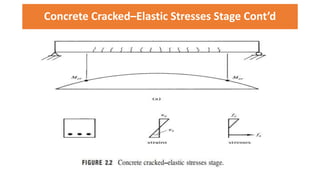 Cracking in Reinforced Concrete Flexural Members (by Robin) | PPTX