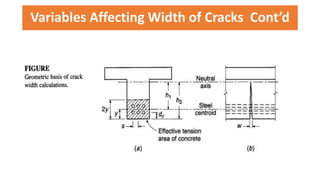 Cracking in Reinforced Concrete Flexural Members (by Robin) | PPTX