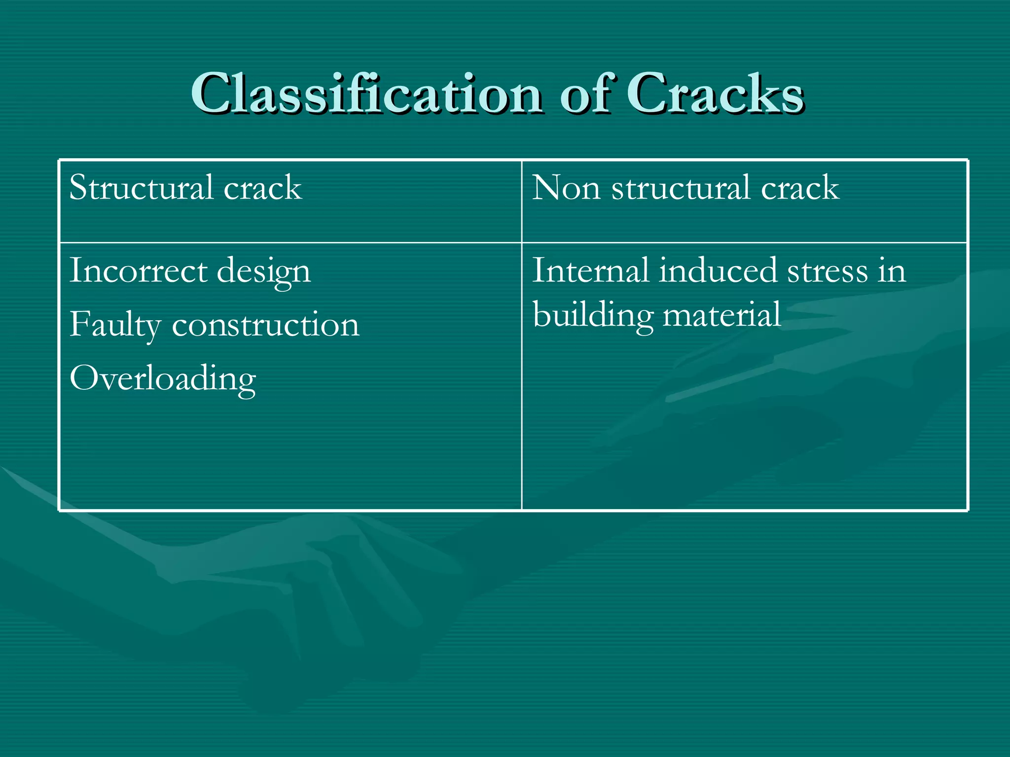 Cracks in Buildings | PPT