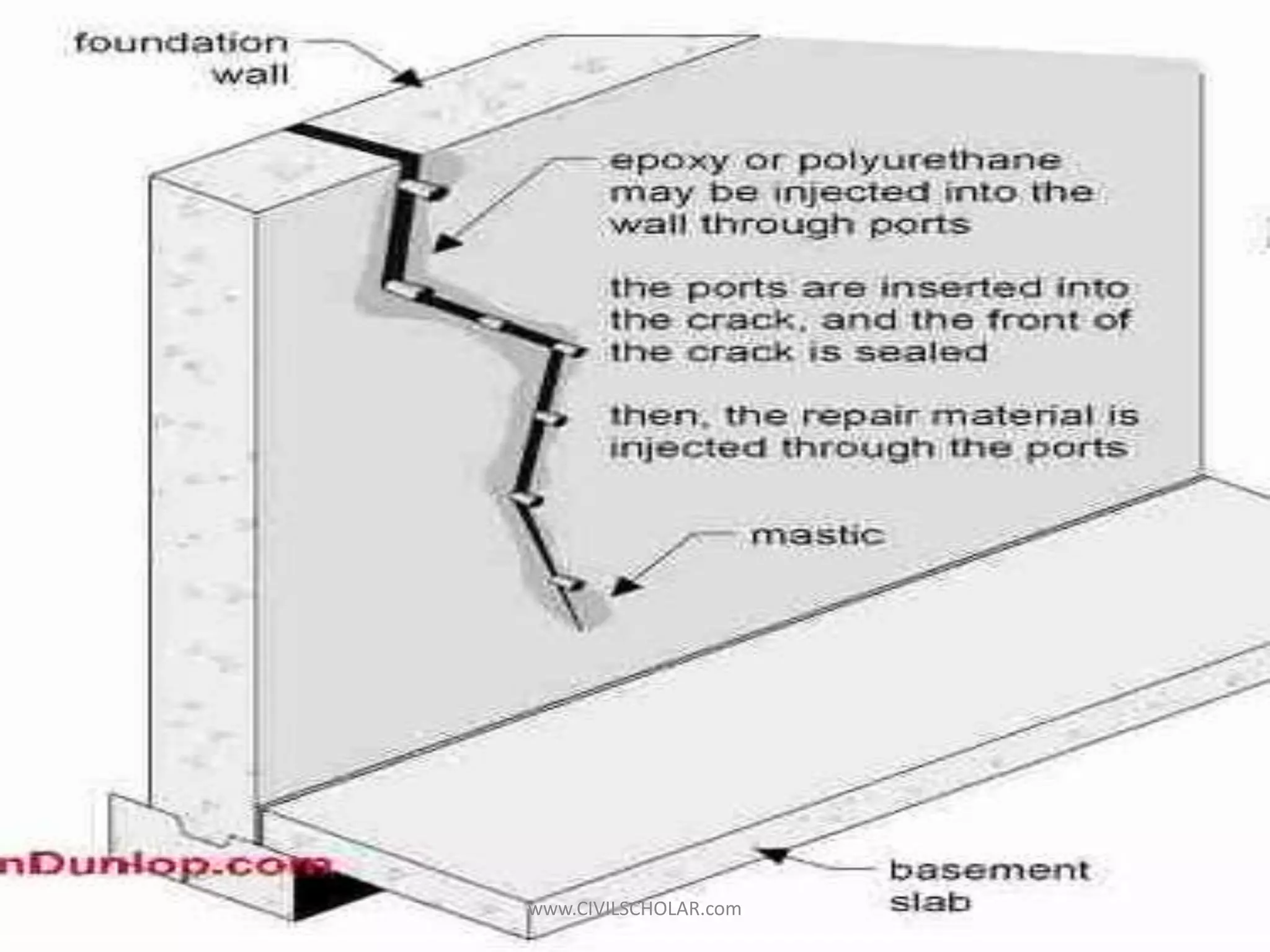 Cracks in Buildings | PPTX