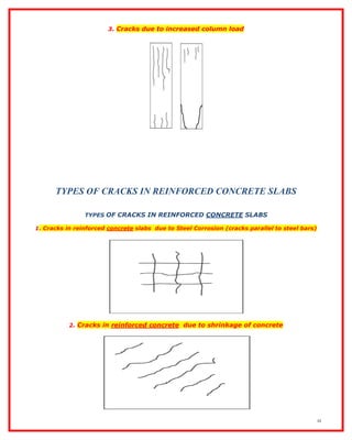 Cracks in buildings | PDF