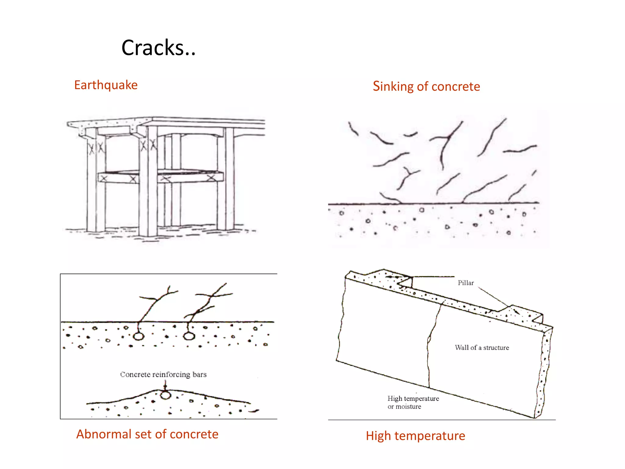 Cracks in concrete | PPTX