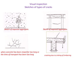 Cracks in concrete | PPTX