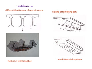 Cracks in concrete | PPTX