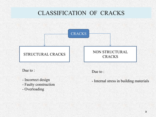 Cracks in concrete and its remedial measures | PPTX | Civil Engineering ...