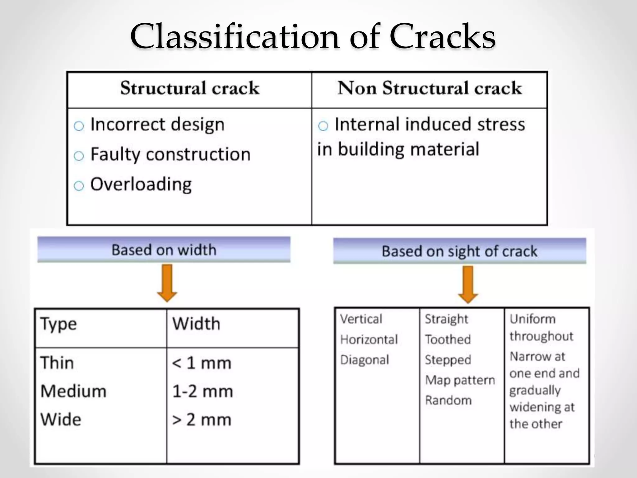 Cracks in concrete structure | PPT