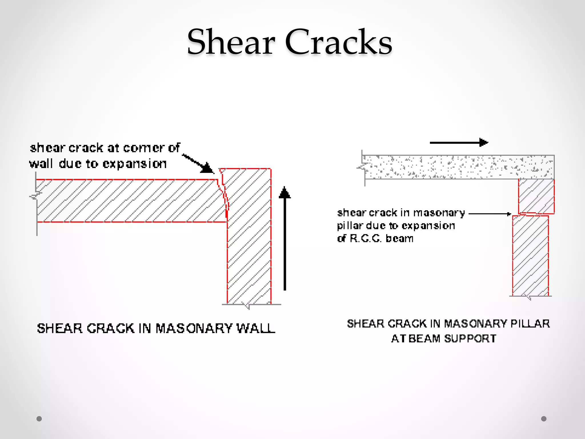 Cracks in concrete structure | PPT