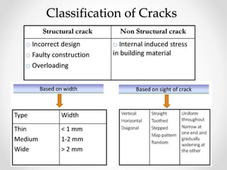 Cracks in concrete structure | PPT