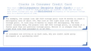 Cracks in Consumer Credit Card Delinquency Despite High Cash Balances.pptx