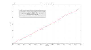 Automated Crack Spread Strategy PnL | PDF