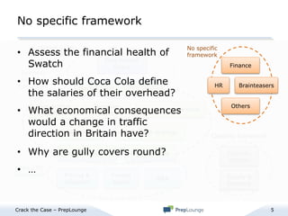 Case Interview Prep - Crack the Case Workshop | PPTX