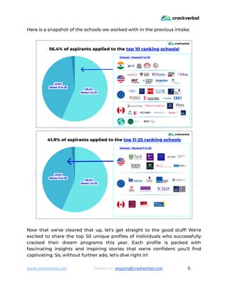 Crackverbal's Top 50 Unique Profiles - MBA Success Stories.pdf