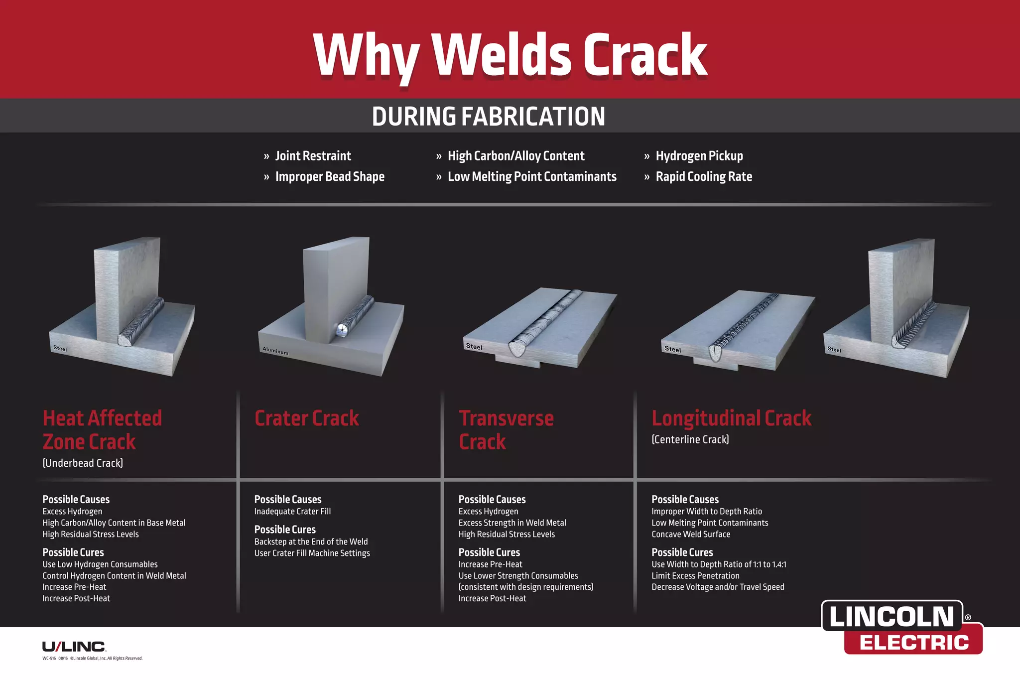 Why welds crack | PDF