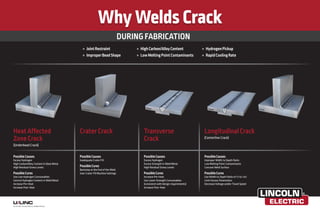 Why welds crack