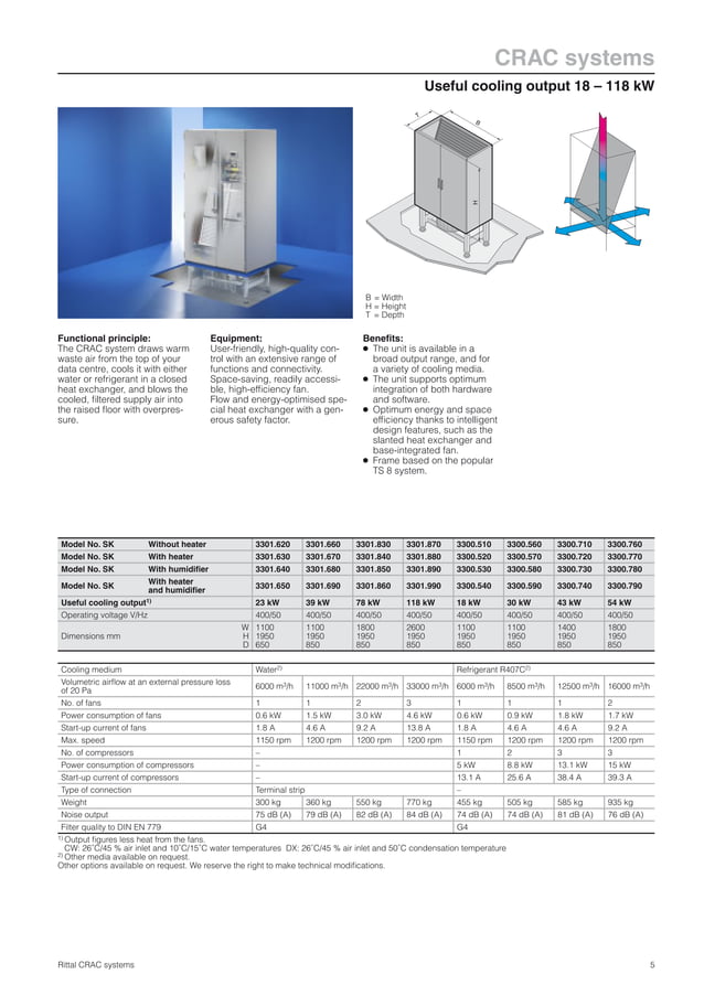 Crac systems gb | PDF | Home Appliances | Home & Garden