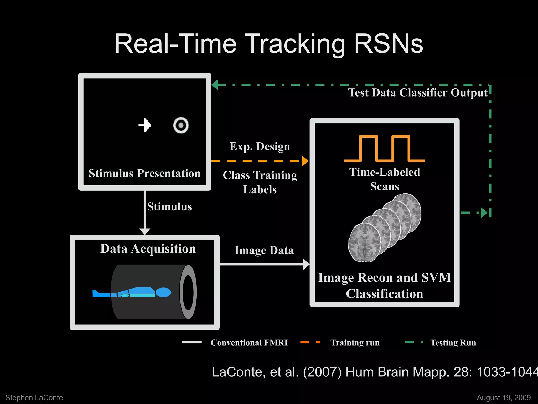 Using RealTime fMRI Based Neurofeedback to Probe Default Network ...