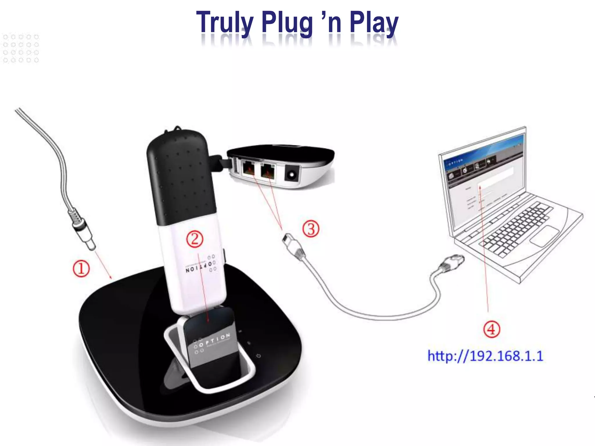 WiFi Cradle Overview | PPT