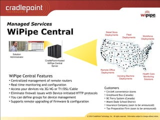 Cradle Point Australia | PPT