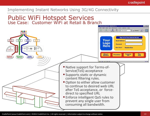 Speed to Deployment: Implement Instant and Pop-up Networks Using ...