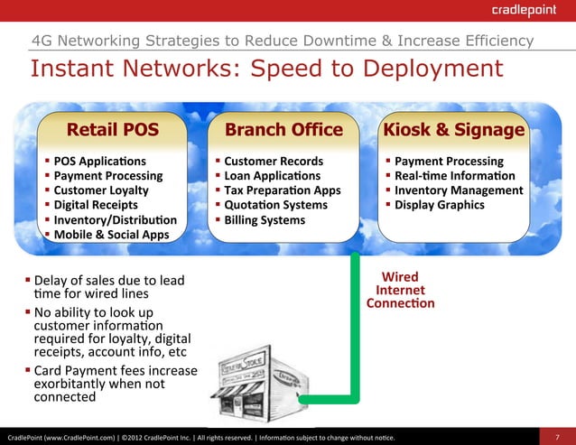 Speed to Deployment: Implement Instant and Pop-up Networks Using ...