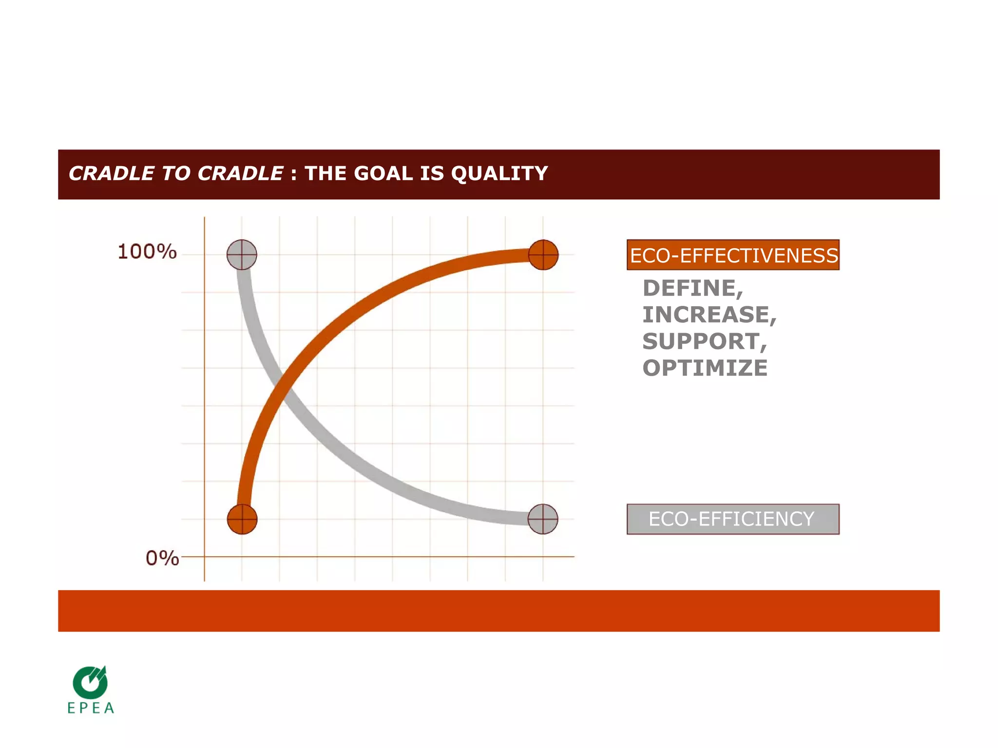 Cradle To Cradle | PDF
