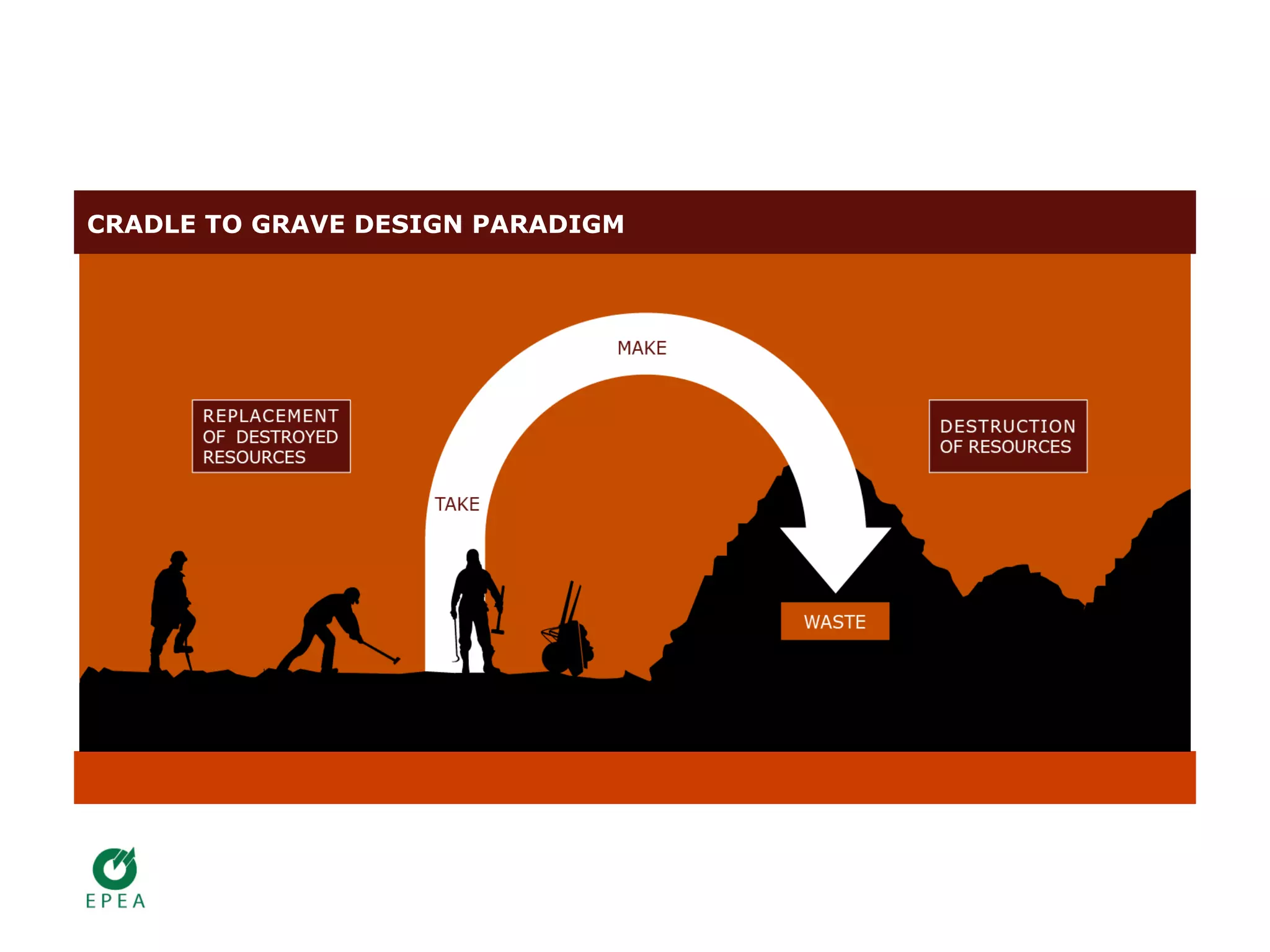 Cradle To Cradle | PDF