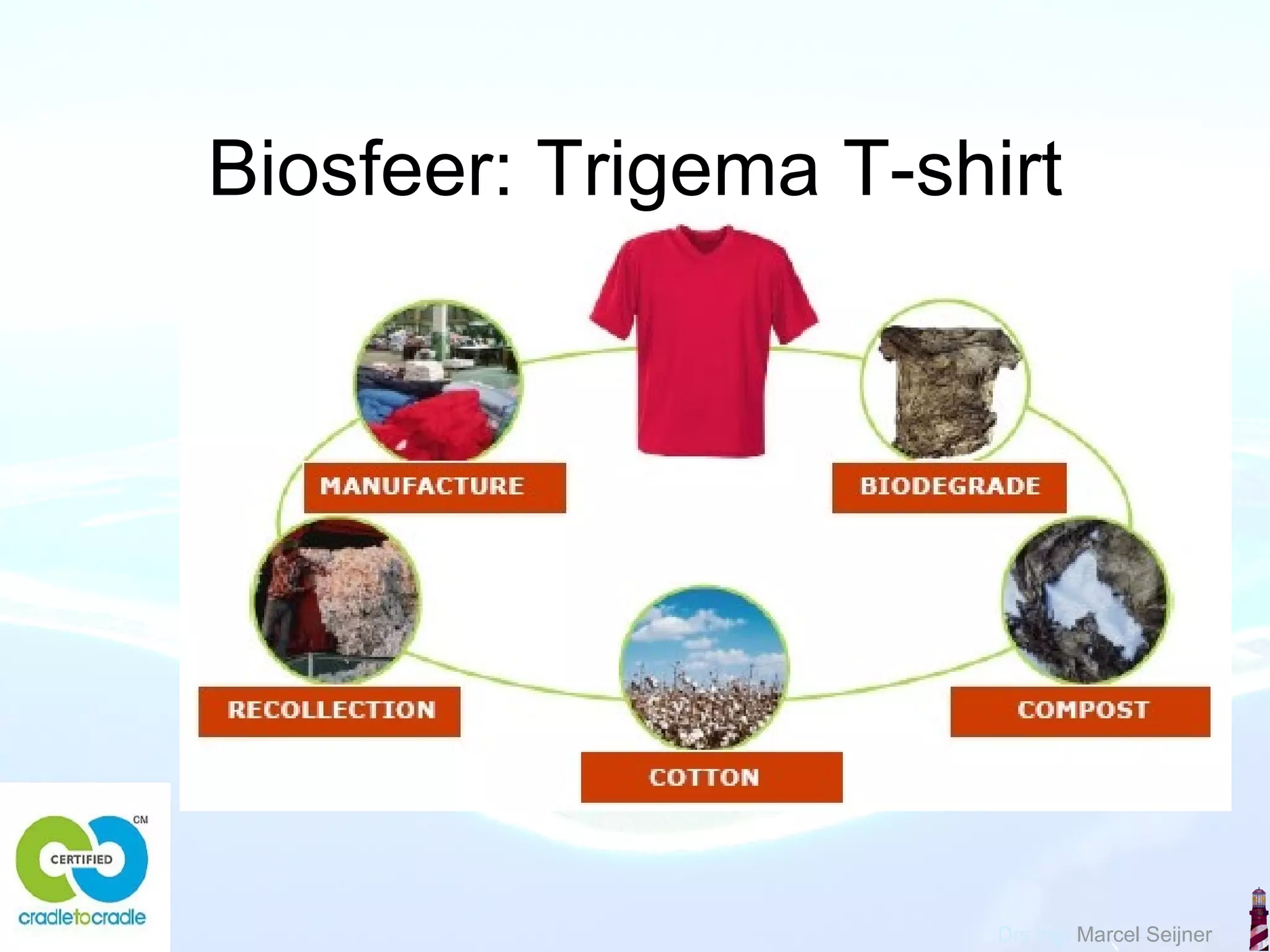 Cradle To Cradle Kort | PPT