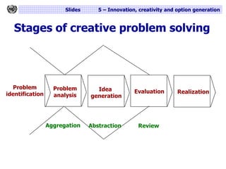 Creativity in Management and leadership style.ppt