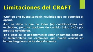Metodo Craft | PPTX