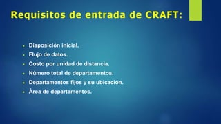 Metodo Craft | PPTX