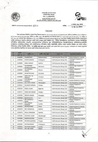 Craft Instructor(Shop) Polytechnic Instituete | PDF