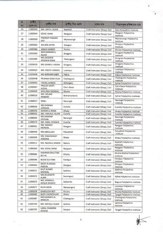 Craft Instructor(Shop) Polytechnic Instituete | PDF