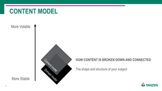 Designing Connected Content With Craft CMS | PDF