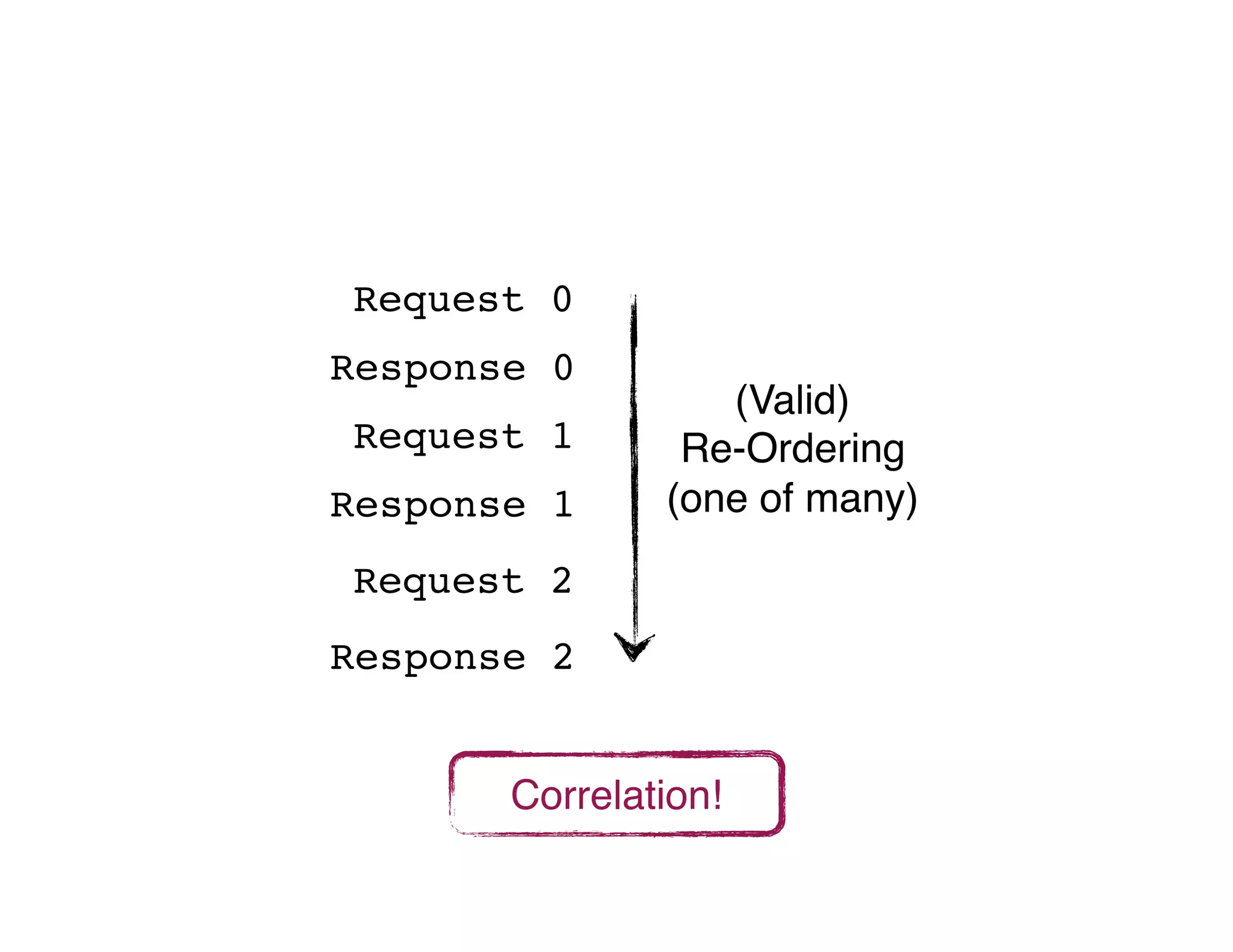 Microservice Protocols of Interaction | PPT