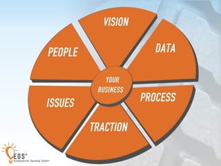 Get a Grip on Your Business | PPT