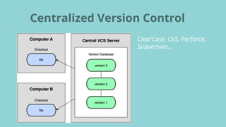 CraftCamp for Students - Introduction to git | PPT