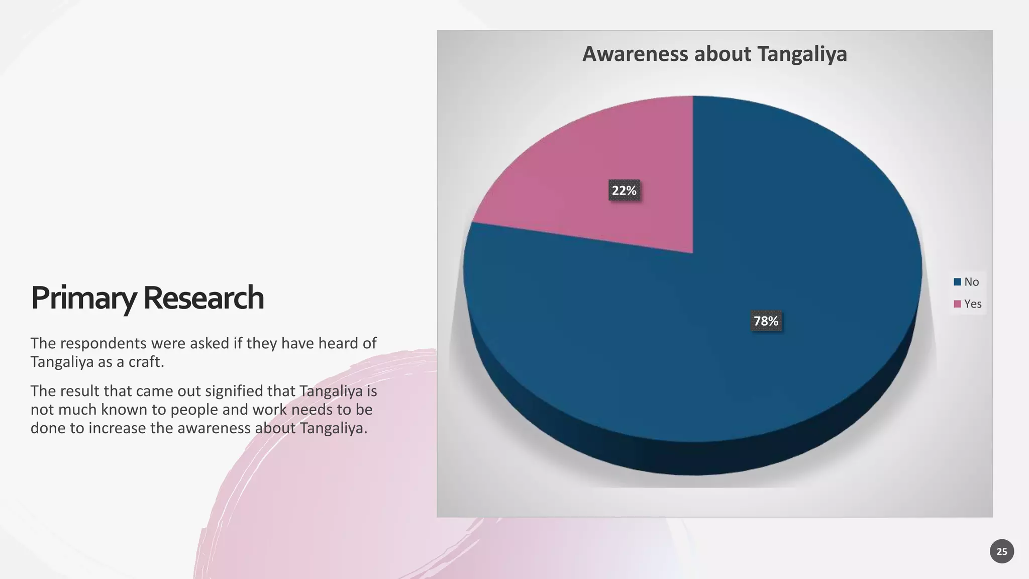 Tangaliya Craft cluster documentation | PPTX | Needlework | Arts and Crafts