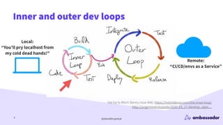 CraftConf 2023 "Microservice Testing Techniques: Mocks vs Service ...