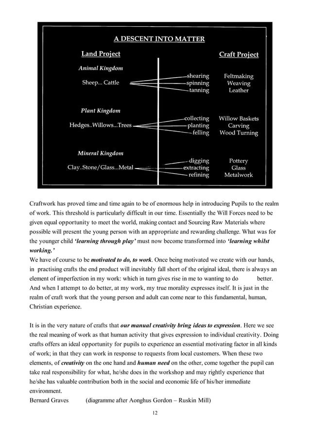 THE WALDORF HAND WORK & CRAFT CURRICULUM | PDF