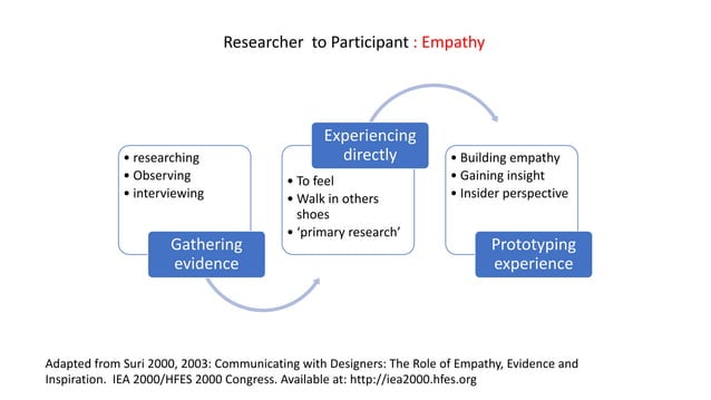 Rose Sinclair Craft Economies Presentation | PPT