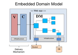 Crafted design | PPT