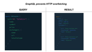 Craft effective API with GraphQL and Absinthe - Ihor Katkov | PPT